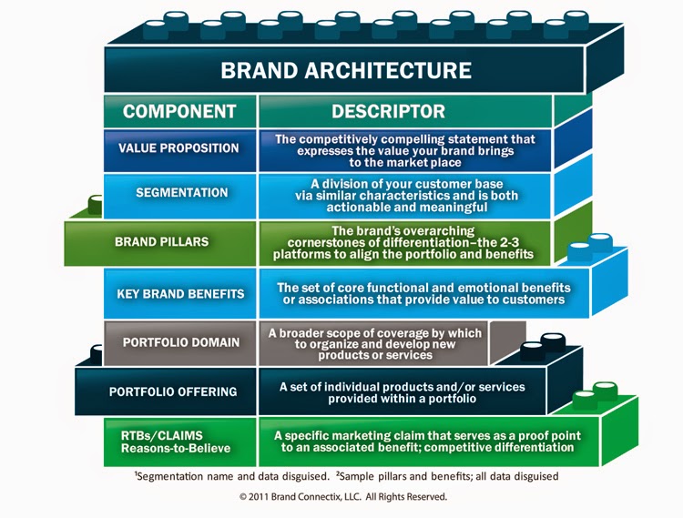 Blog Claudia Catinat: PBL Task 5 : Creating a brand strategy