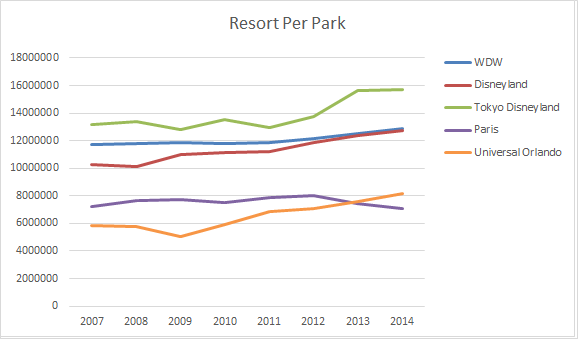 Theme Park Nut: June 2015