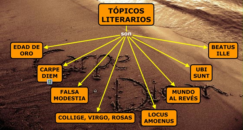 Ser y Leer: TÓPICOS LITERARIOS, tradición literaria