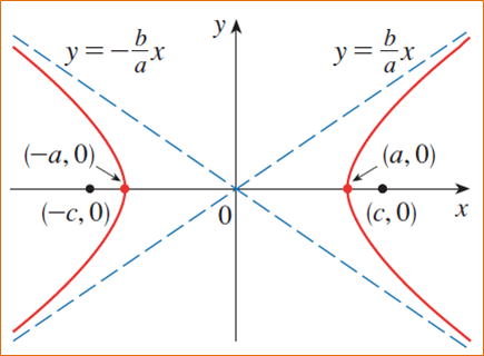 GEOMETRI ANALITIK: BAB IV. ELLIPS, PARABOLA, dan HIPERBOLA