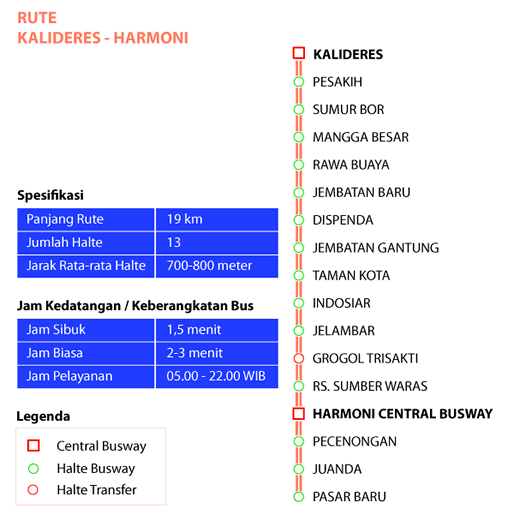 dewa blog: Peta Transjakarta Busway Koridor 3
