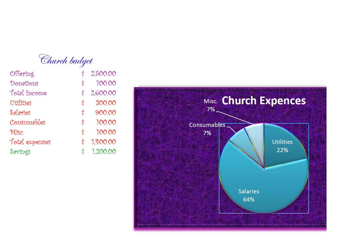 Zion-St. John Lutheran School: Church Budget Spreadsheet and Pie Chart ...
