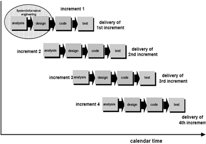 Informatics: Model Proses dalam RPL