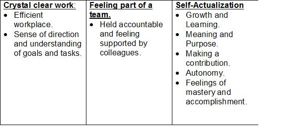 Training 4 Breakthroughs: Building Blocks of Motivation