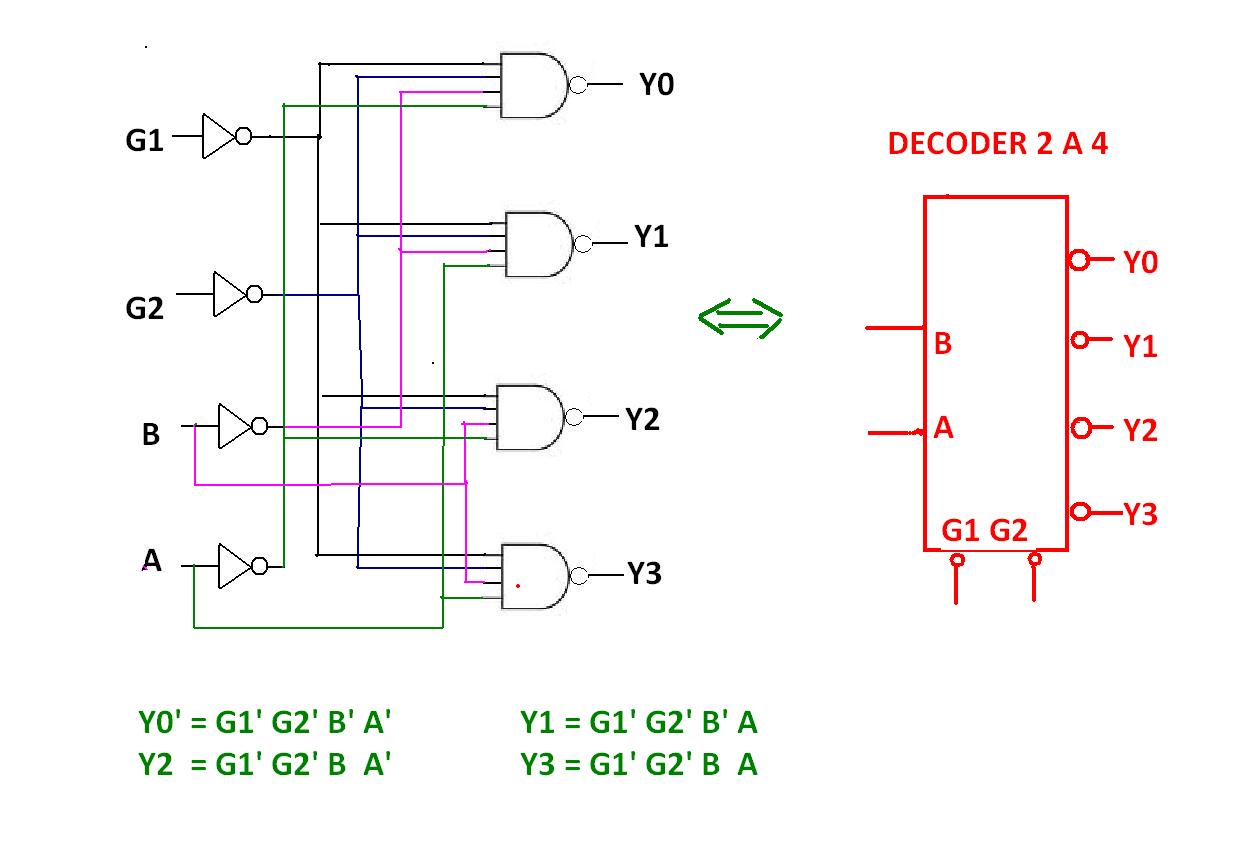 DIGITALES 1 : PROFE CHUCHO: Decodificadores con entrada de habilitación