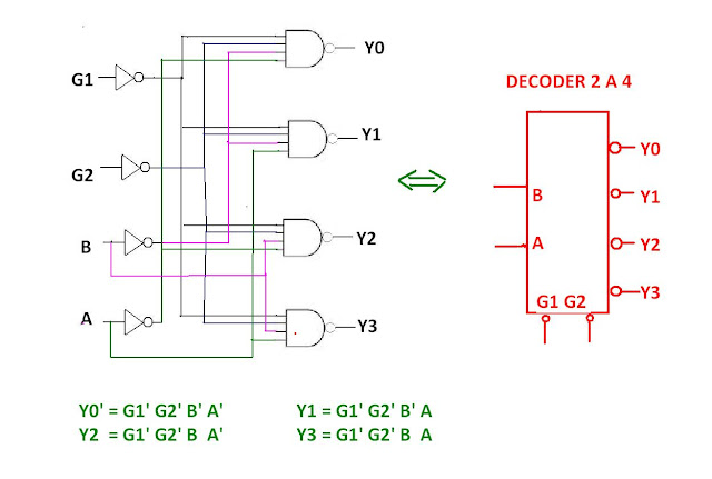 DIGITALES 1 : PROFE CHUCHO: Decodificadores con entrada de habilitación