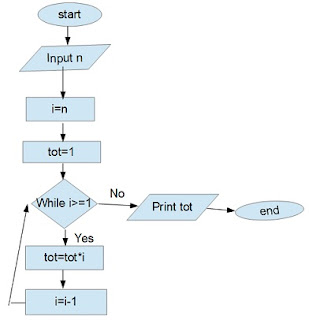 ICT For All Classes : 2019
