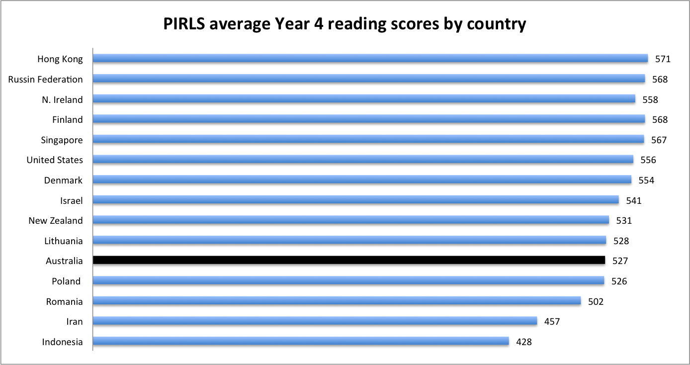 Squirrel Main Journalism Portfolio: NAPLAN: Falling short of the ...