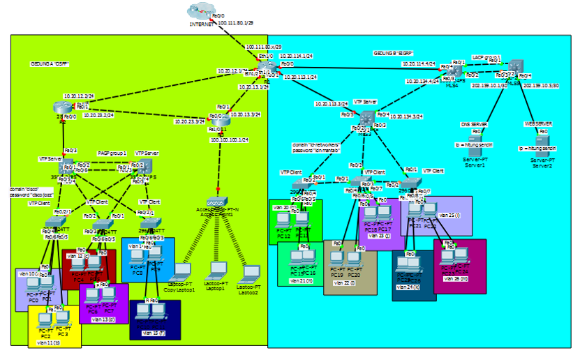 SuperLab {1} - Kumpulan Super Lab Cisco