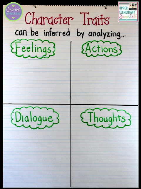Character Traits A Lesson For Upper Elementary Students Upper character-traits-a-lesson-for-upper-elementary-students-upper