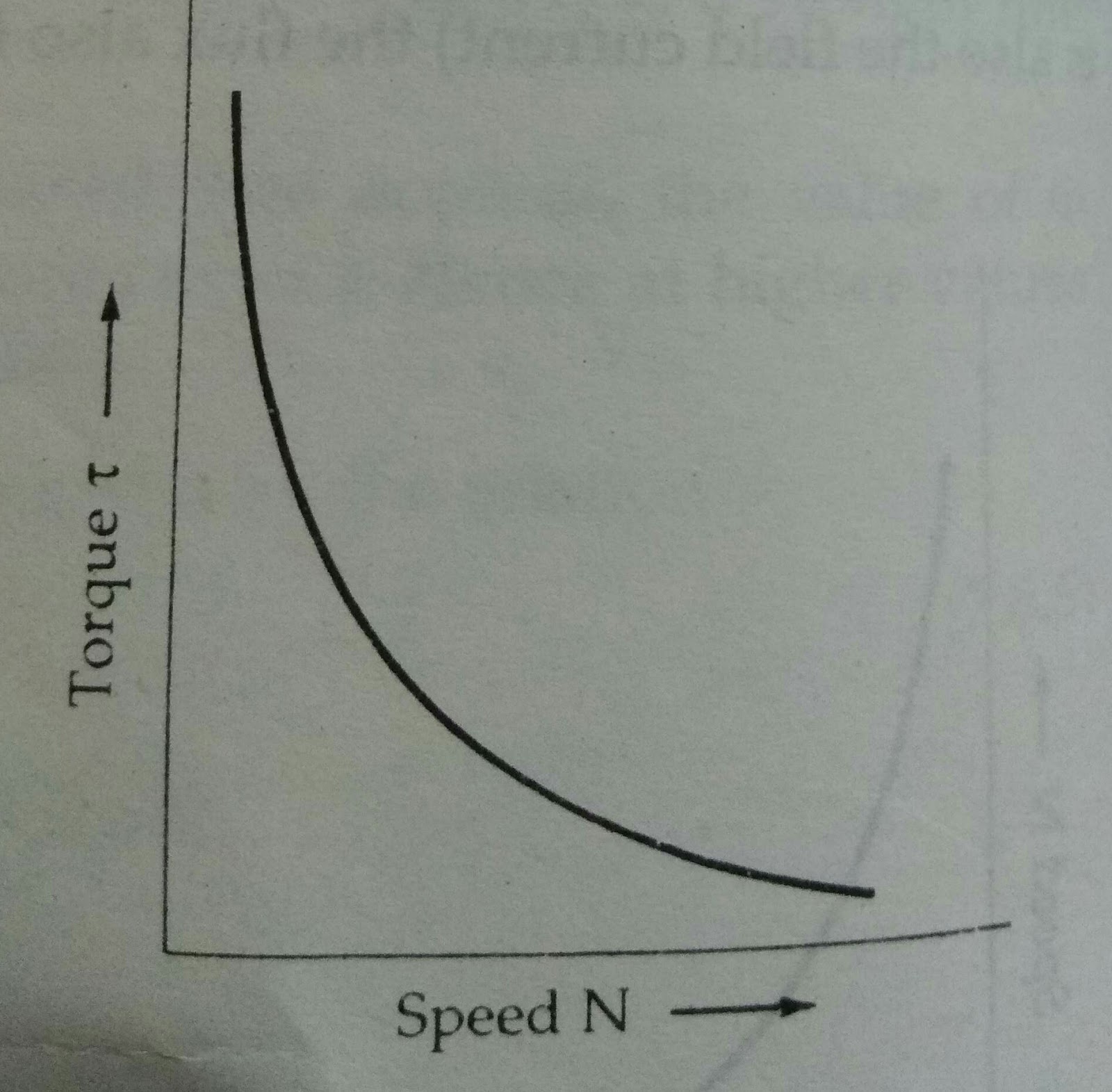 CHARACTERISTICS OF DC SERIES MOTOR - ELECTRICAL ENCYCLOPEDIA