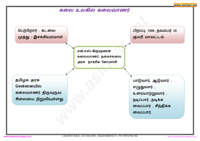 5TH STD - TERM 2 - MIND MAPS - TAMIL & ENGLISH - Asiriyar.Net