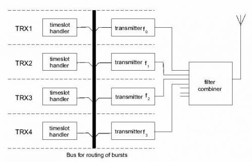 TRX Check - Telecom Hub