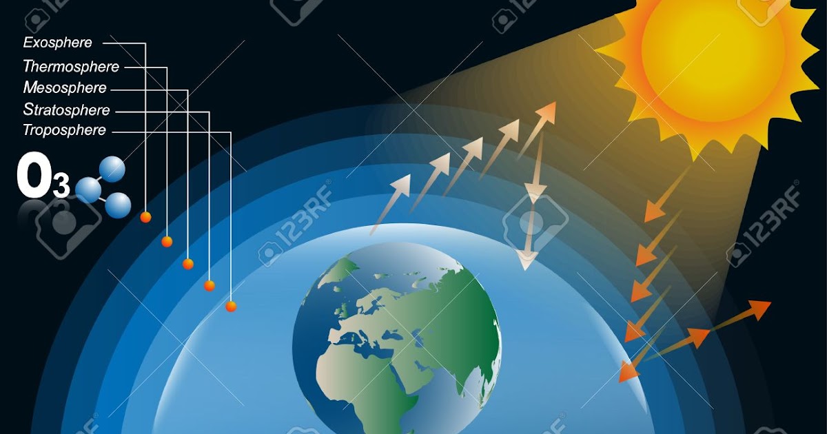 16 de septiembre día mundial de la conservación de la capa de ozono ...