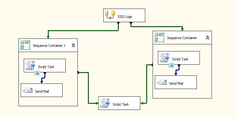 harshitvasa: Sequence Container in SSIS