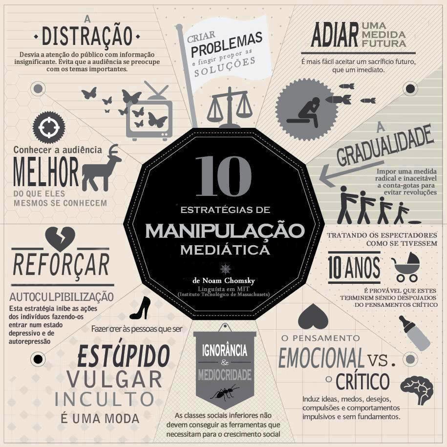Inforgrafia: mass media, a ilusão de escolha