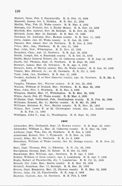 Our Southern Roots: Polly Hobday Tinker Death Record Found