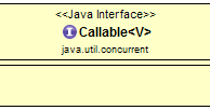 Java Callable and Future Tutorial