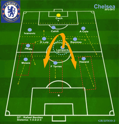 FIEL A “SU RETRANCA” (y II) ~ Sé+foro
