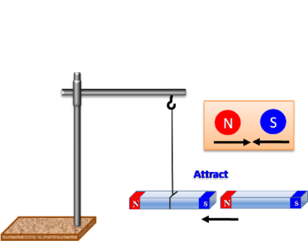 Physics Learn: BeautifulPictures of Magnet and its properties science ...