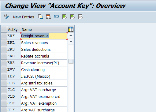 Revenue Account Determination - SAP SD