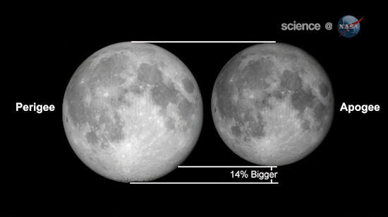 The Most Special Supermoon of Supermoon Trilogy