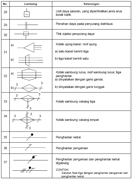 Faktor Daya : SIMBOL KELISTRIKAN