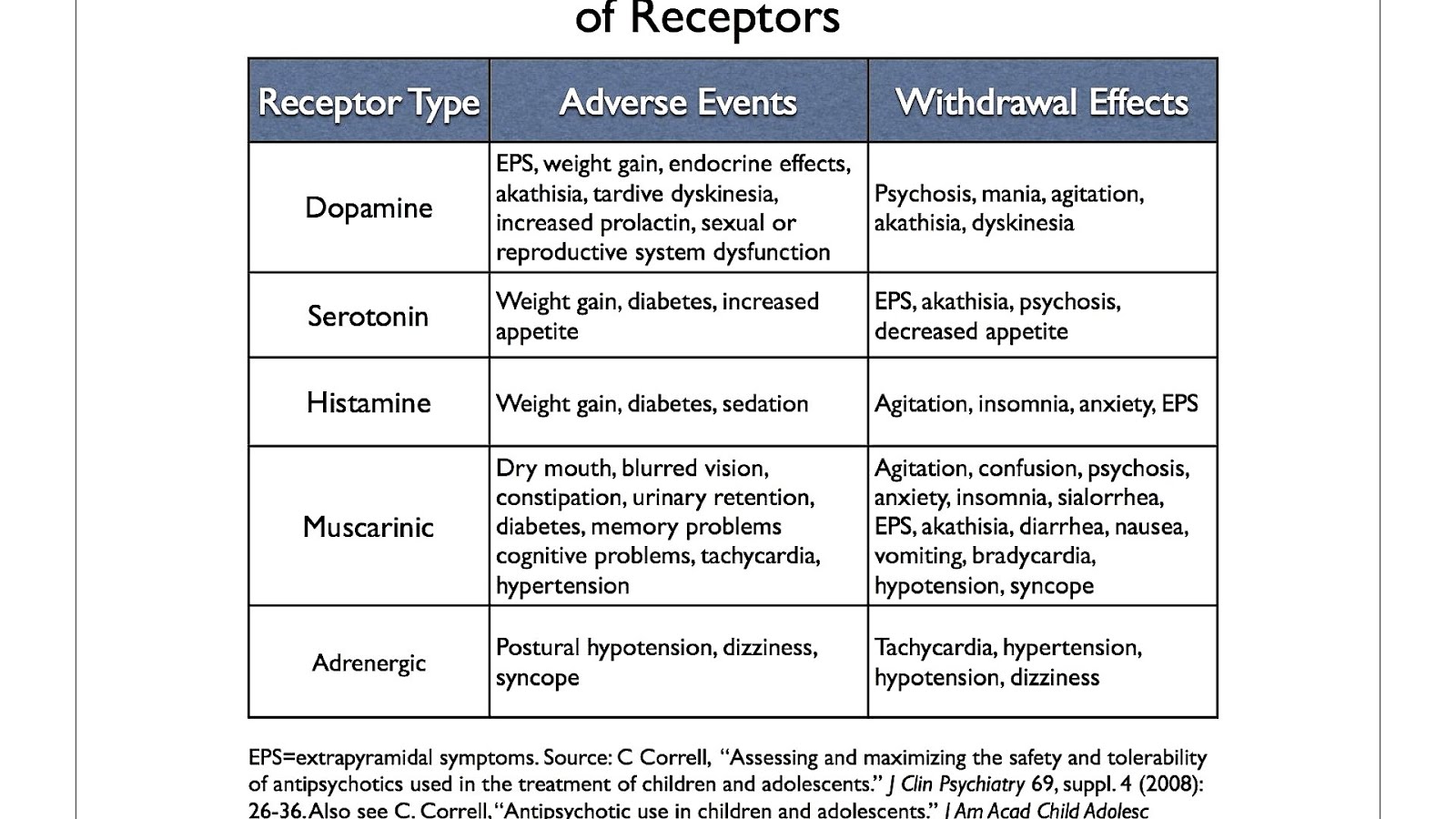 Drugs That Cause Eps - Cause Choices
