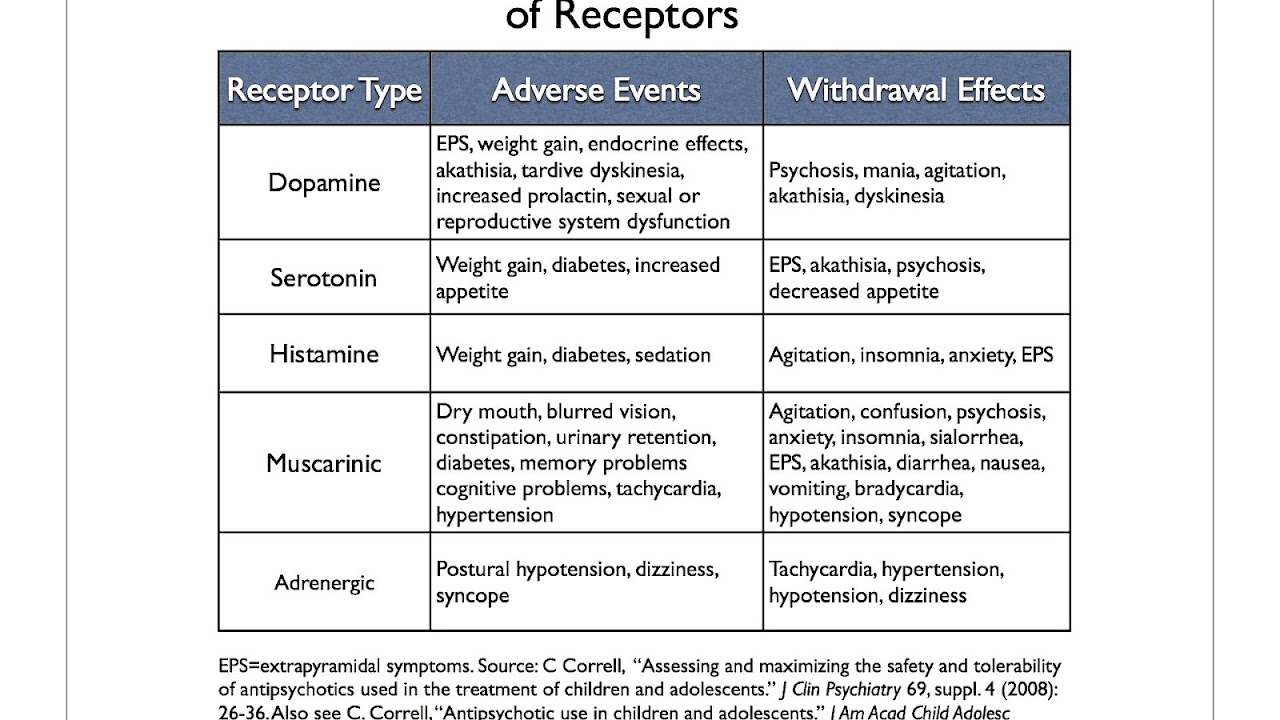 Drugs That Cause Eps - Cause Choices