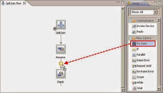 Using dynamic Split-Join to perform work in parallel in OSB