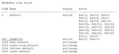 Voice VLAN Configuration | Cisco Central