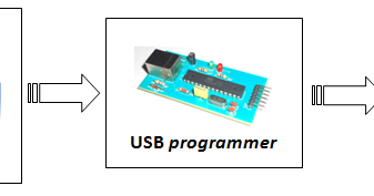 Cara Download Program (HEX) Menggunakan Software ProgISP | Robotics ...