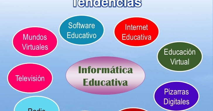 Informática educativa