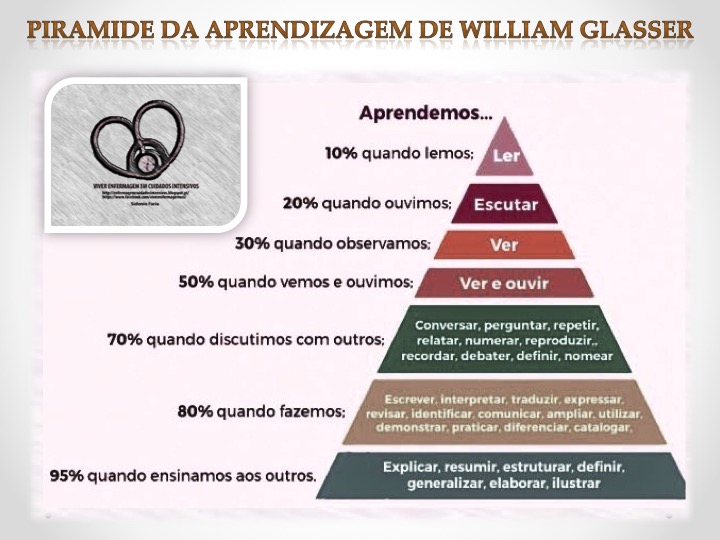 Viver Enfermagem em Cuidados Intensivos: Outubro 2016