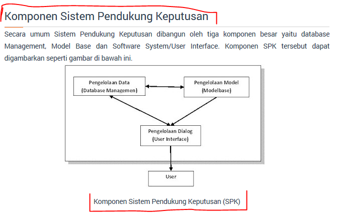 Sistem Pendukung Keputusan : Supra sistem, Sub Sistem dari SPK