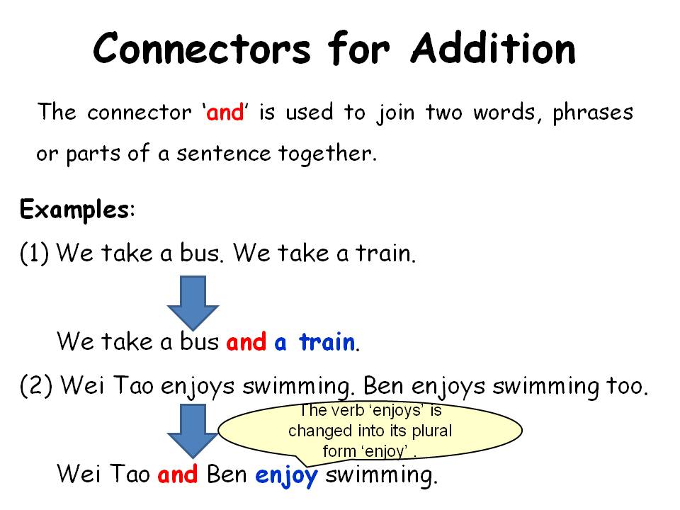 P2A Class Blog: Synthesis and Transformation