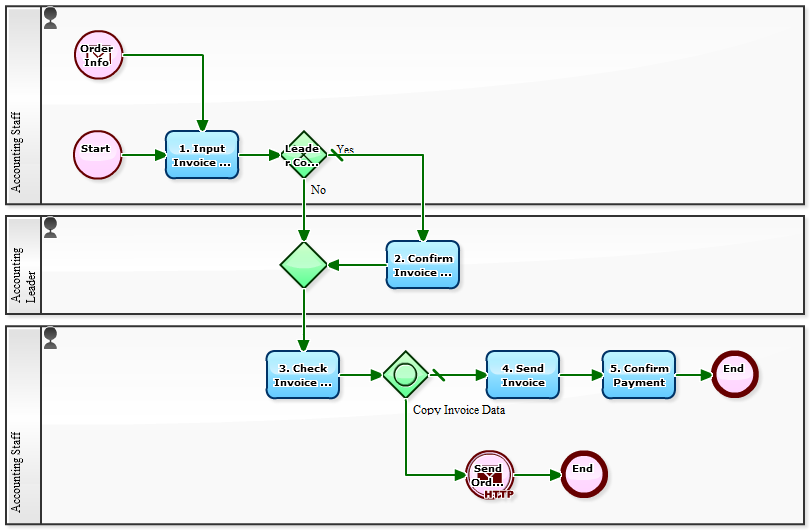 Workflow Sample: Transparency in the Billing Status, for Directors and ...