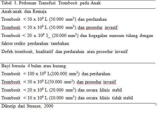 sikkahoder: makalah TRANSFUSI DARAH PADA ANAK