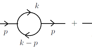 Pieter Jan De Smet Calculations: Loop correction to the propagator in $\phi^3$ theory
