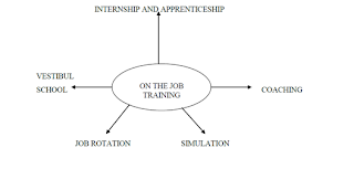 satvirpahwa: This blog is to analyse the HR structure of HCL TECHNOLOGIES