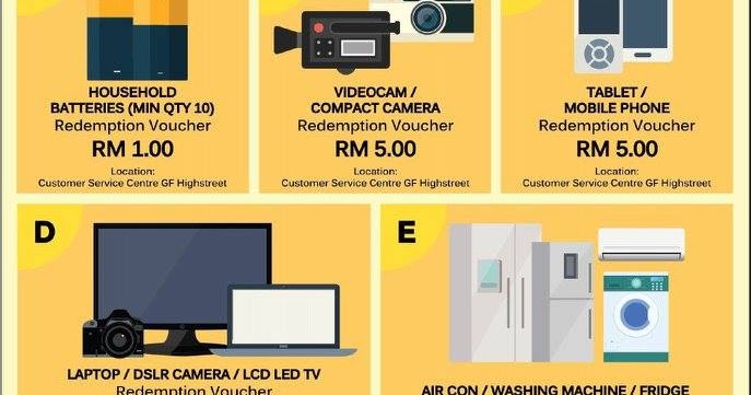 BestLah: 1 Utama E-Waste Campaign - FREE SenQ Shopping Voucher