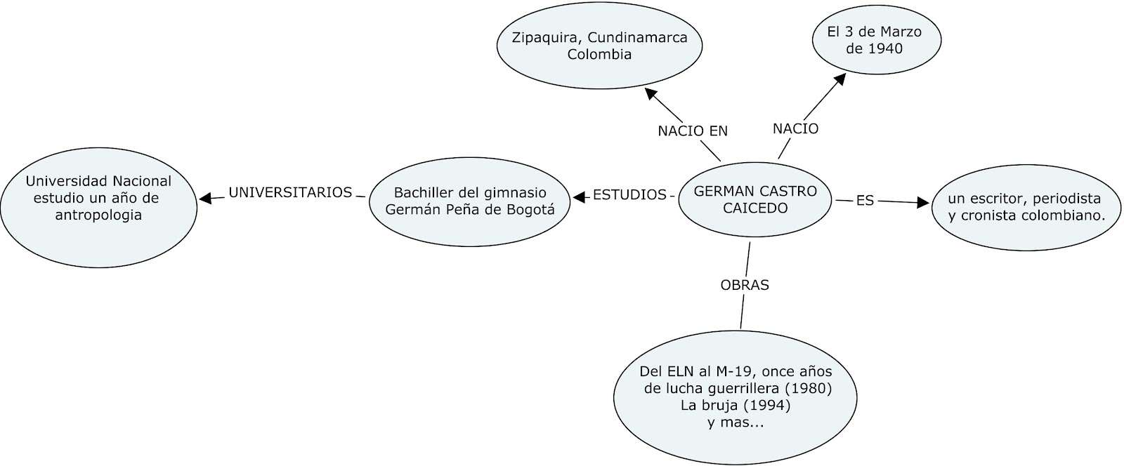 El Mal del Paciente y El Doctor: MAPAS RADIALES