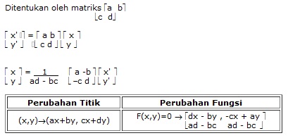 MATHEMATICS: TRANSFORMASI GEOMETRI