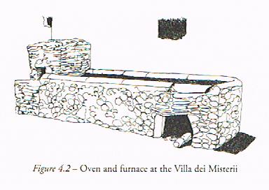 Loyola University Medieval Studies Center Internship: Inside the Roman ...