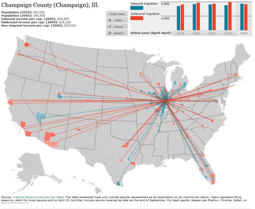 Chemjobber: Migration patterns within the United States and Canada