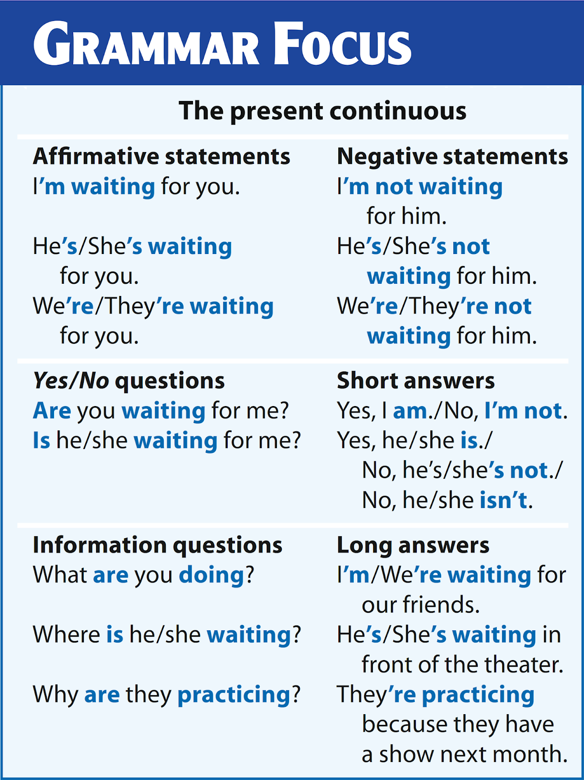 50 Grammar Focus Posters