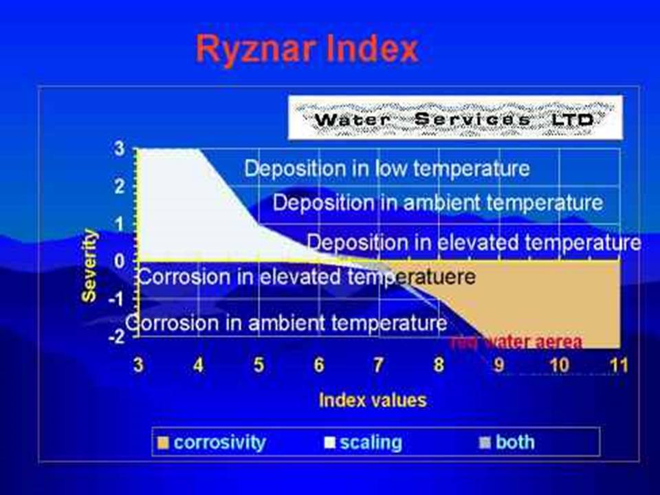 Inside Power Station: Non Stoichiometric Treatment