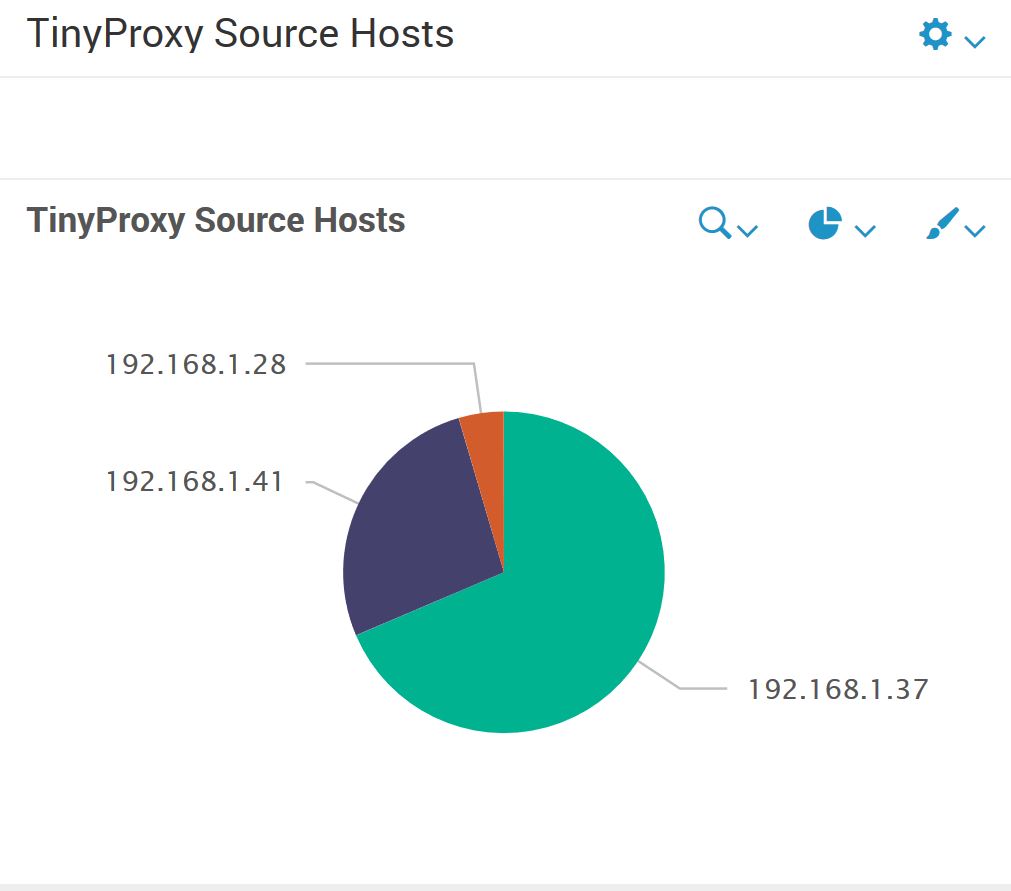 Learning by practicing: Still Splunking Parsing TinyProxy logs ...