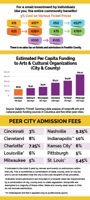 Rebuilding Place in the Urban Space: A comprehensive list of funding ...