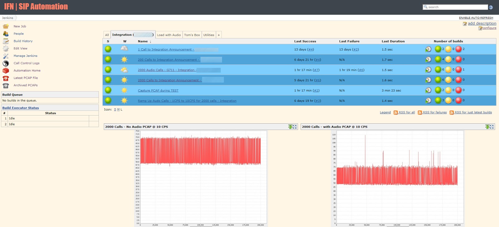 continuous-qa: How I built My SIP Automation Testing Framework from the ...